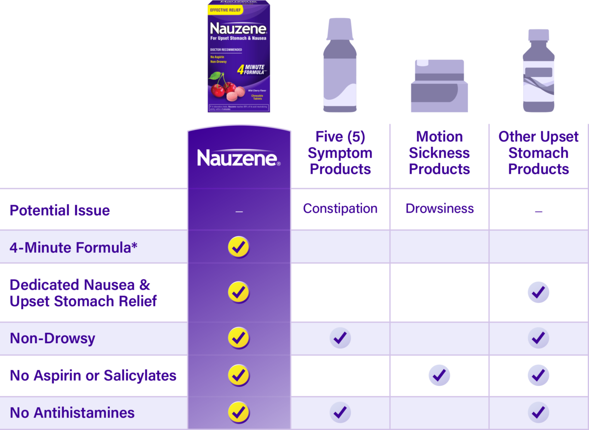 NAUZENE® Chewables | Kobayashi