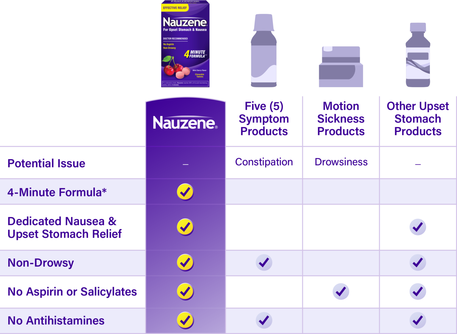 NAUZENE® Chewables | Kobayashi