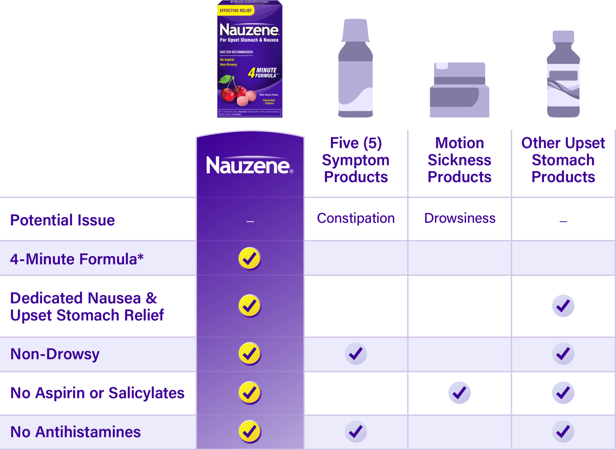 NAUZENE® Chewables | Kobayashi