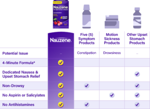 NAUZENE® Chewables | Kobayashi
