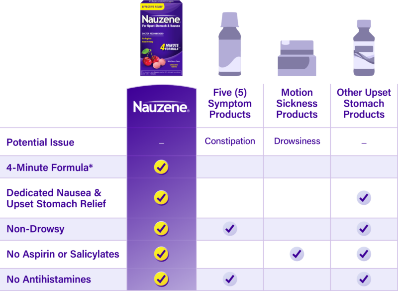 NAUZENE® Chewables | Kobayashi